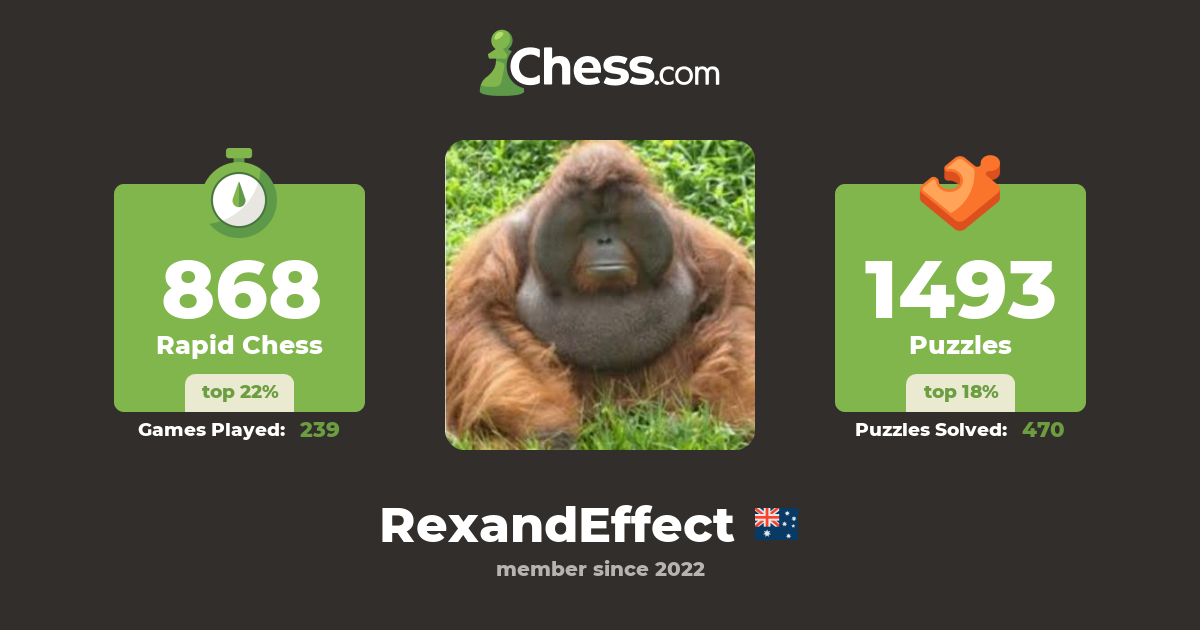 Rex Newman (RexandEffect) - Chess Profile - Chess.com