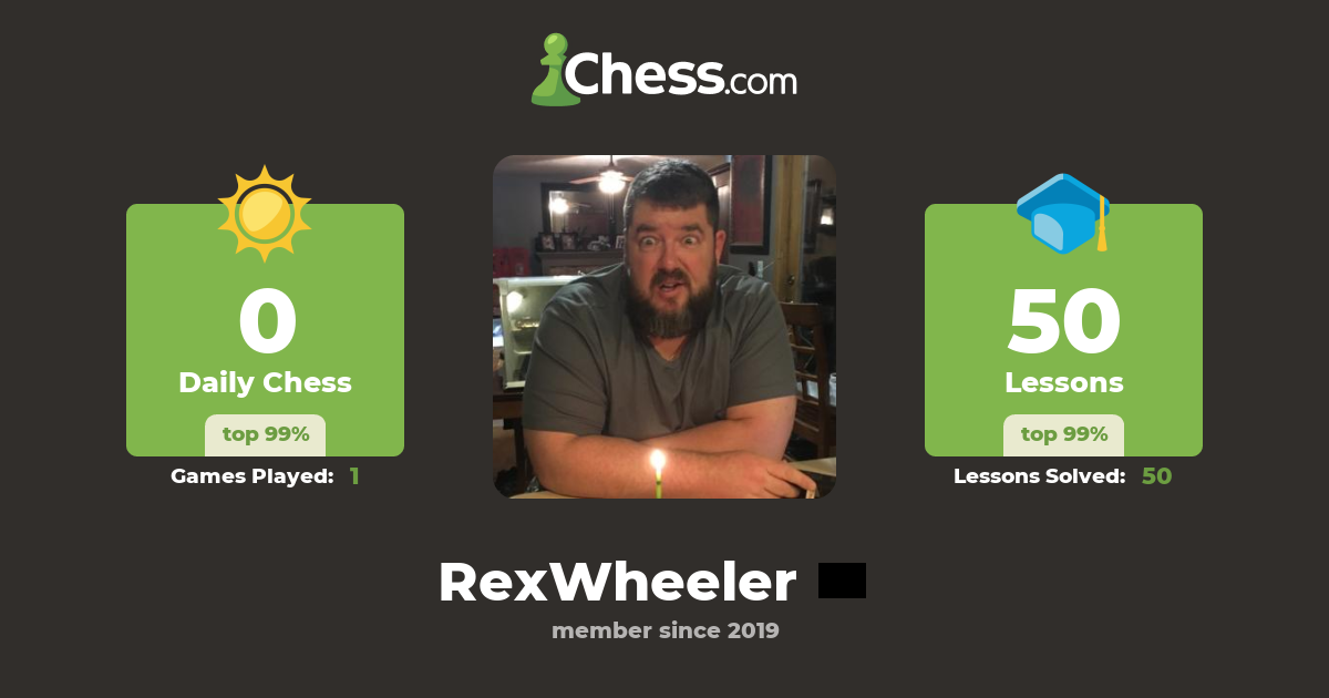 Rex Wheeler (RexWheeler) - Chess Profile - Chess.com