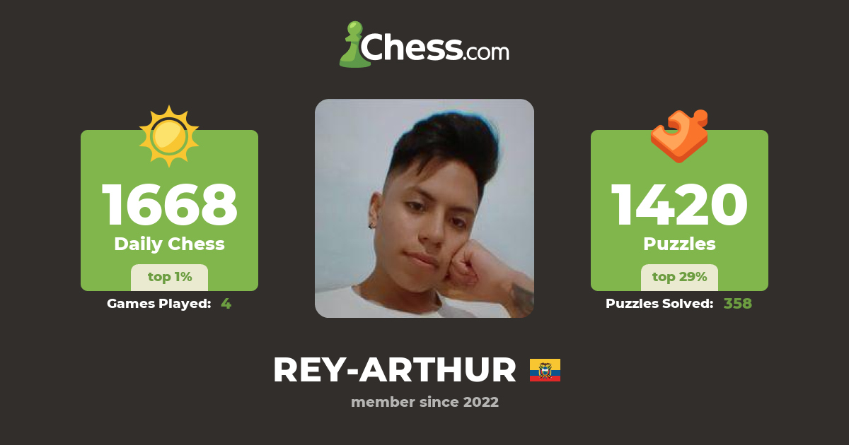 REY-ARTHUR - Chess Profile - Chess.com