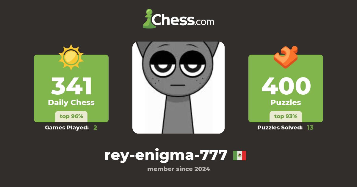 Ana maria Rodriguez (rey-enigma-777) - Chess Profile - Chess.com
