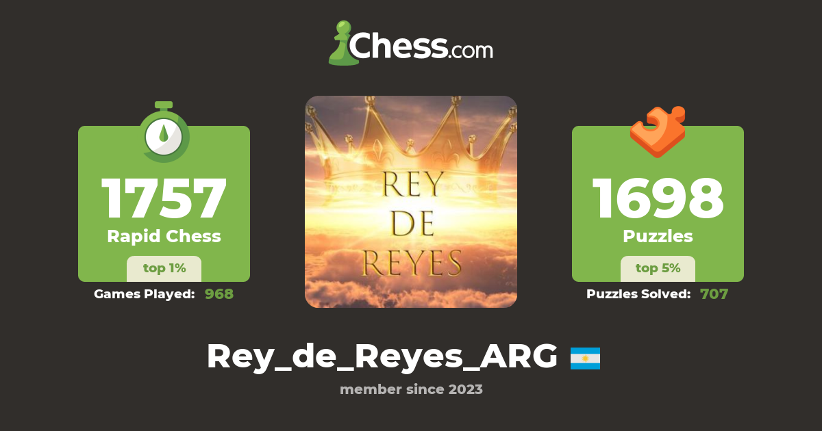 Rey_de_Reyes_ARG - Chess Profile - Chess.com