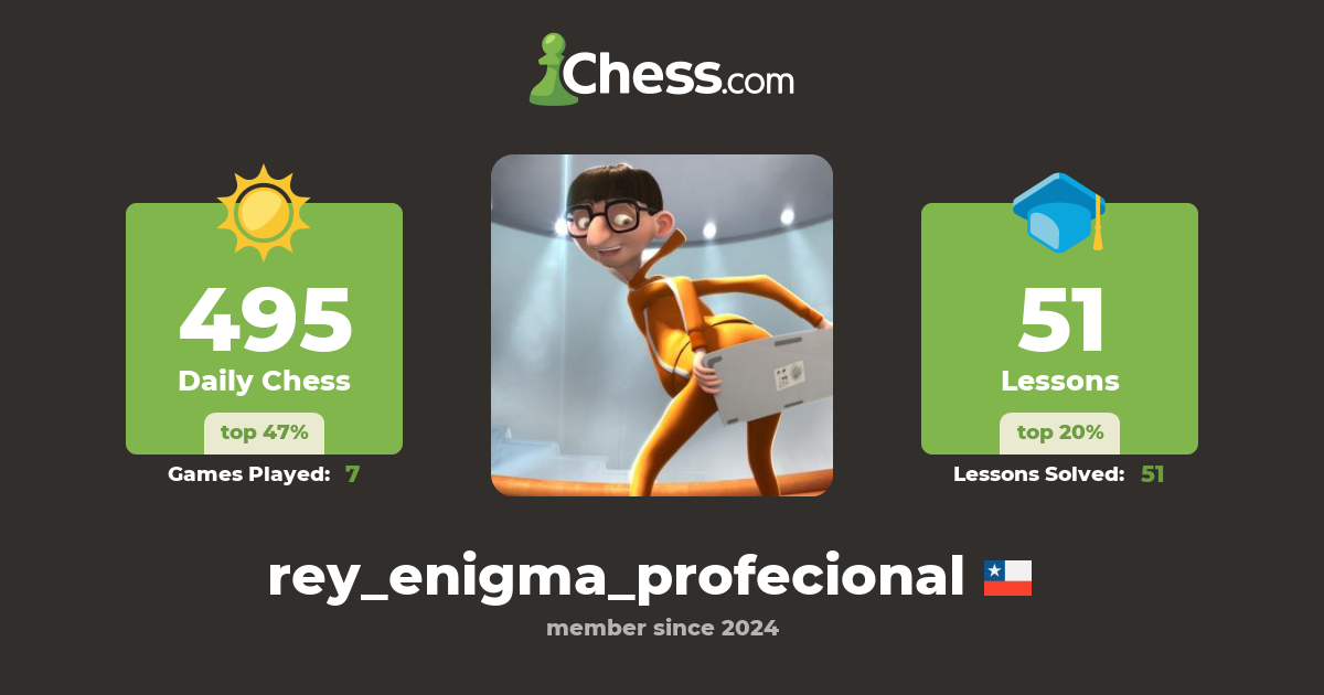 rey_enigma_profecional - Chess Profile - Chess.com