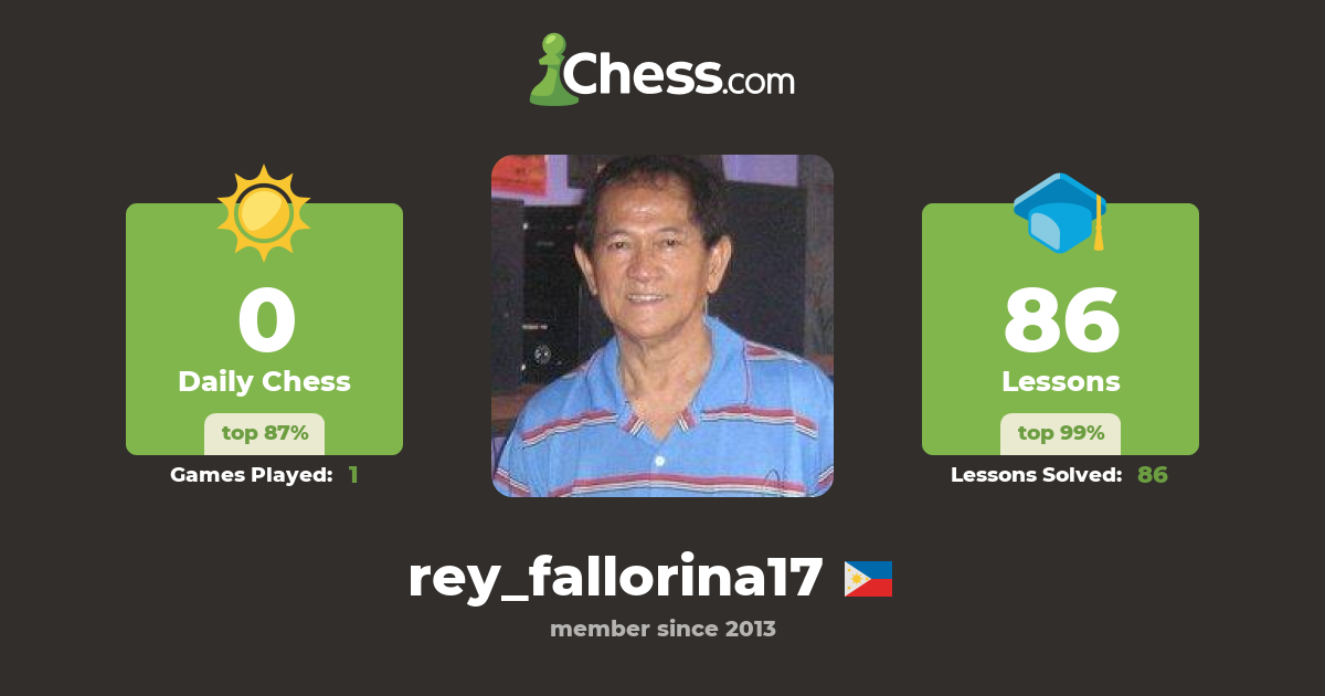 Reynaldo Fallorina (rey_fallorina17) - Chess Profile - Chess.com