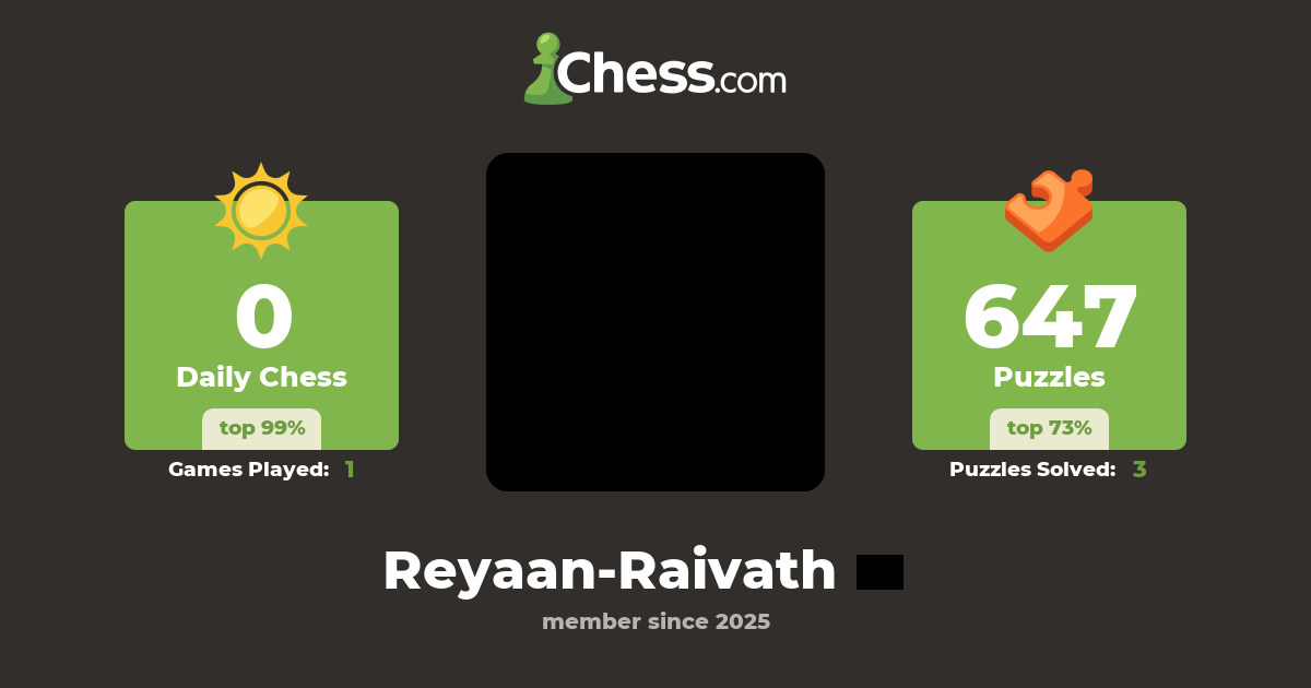 Reyaan-Raivath - Chess Profile - Chess.com
