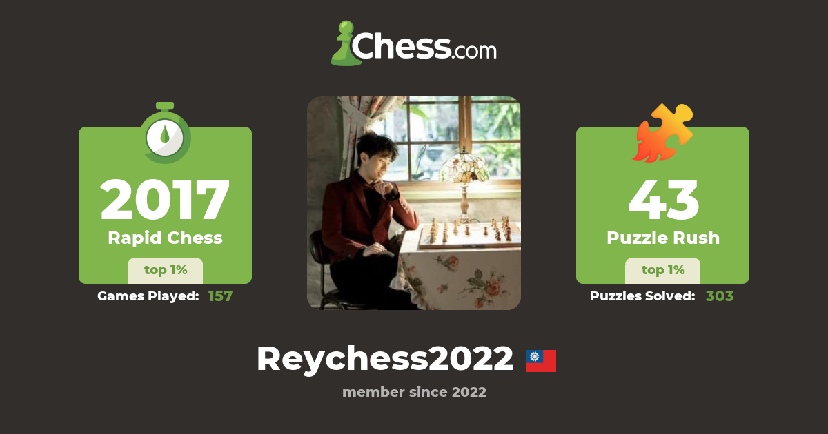Rey (Reychess2022) - Chess Profile - Chess.com