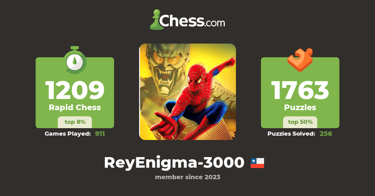 aaron ruiz (ReyEnigma-3000) - Chess Profile - Chess.com