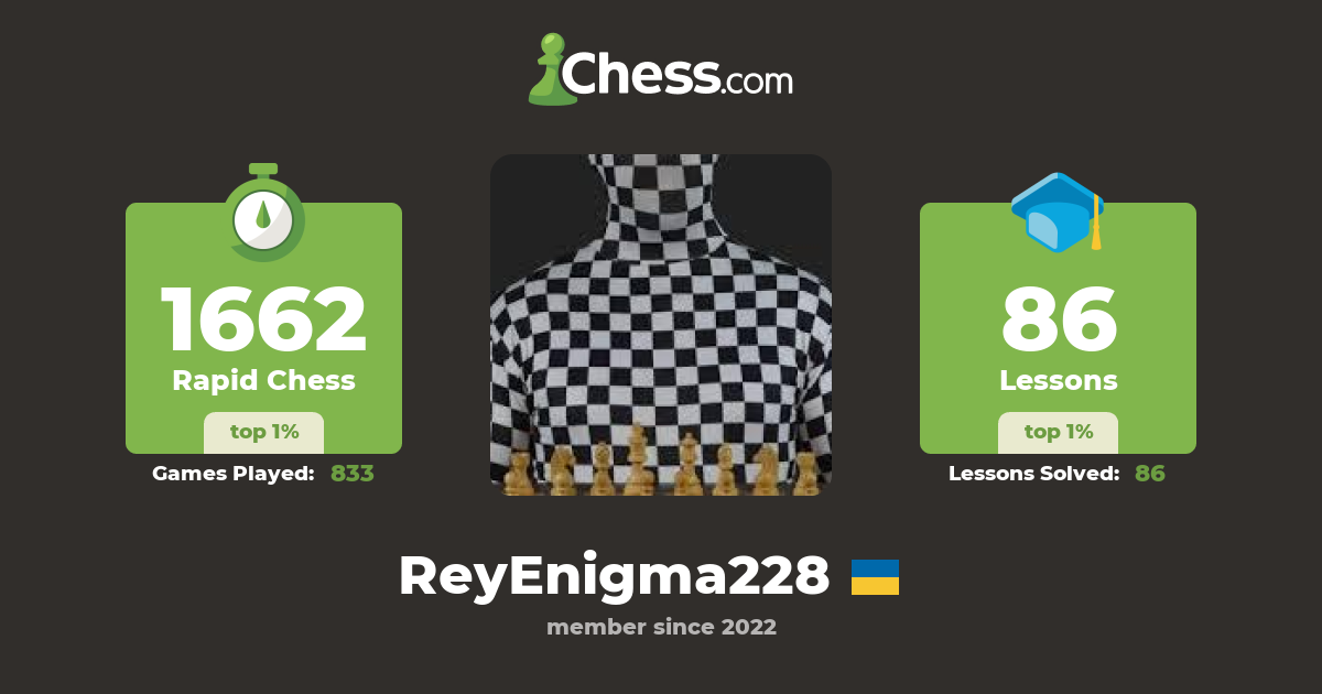 Rey Enigma (ReyEnigma228) - Chess Profile - Chess.com