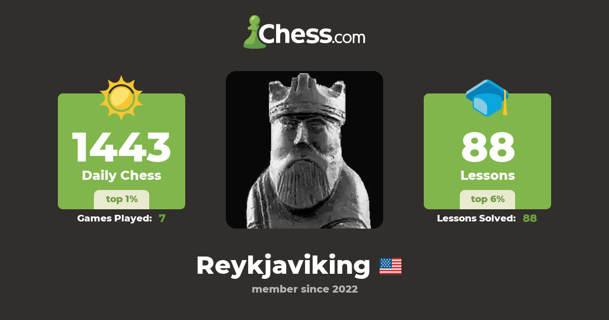 Scott Eldredge (Reykjaviking) - Chess Profile - Chess.com