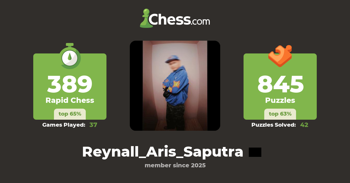 Reynall_Aris_Saputra - Chess Profile - Chess.com
