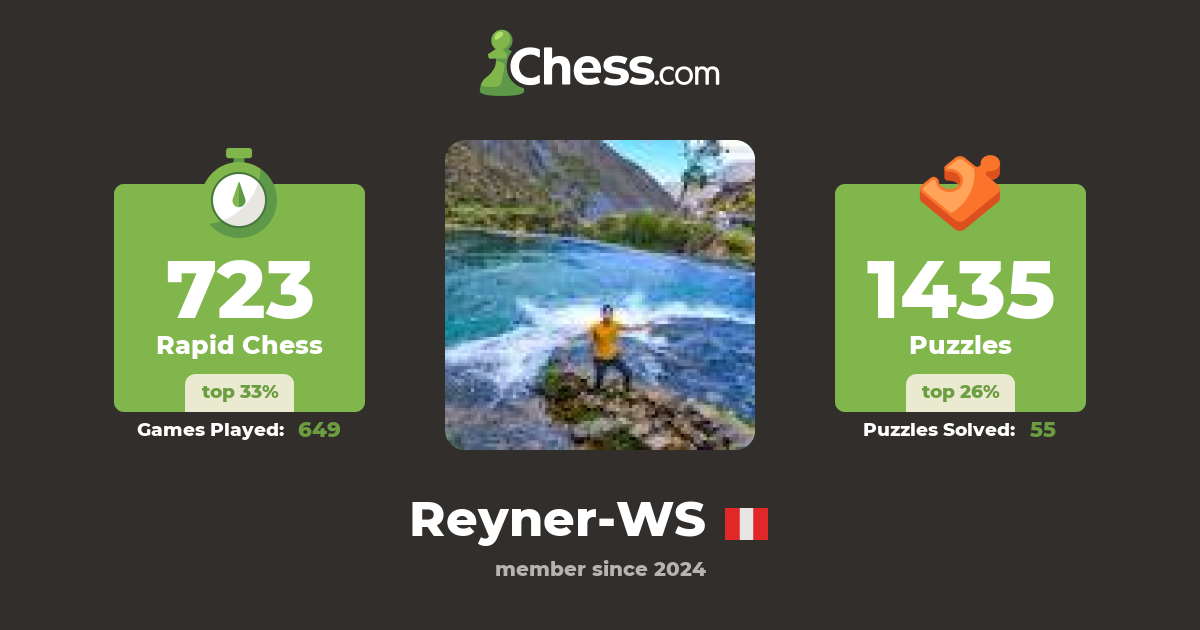 Keevin Reyner Mallaopoma Perez (Reyner-WS) - Chess Profile - Chess.com