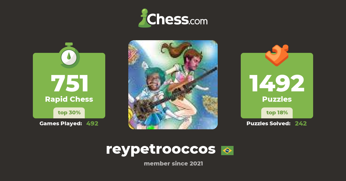 Rey Petrooccos (reypetrooccos) - Chess Profile - Chess.com