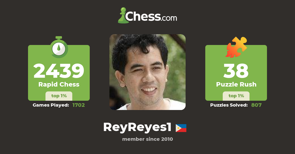 Rey Reyes (ReyReyes1) - Chess Profile - Chess.com