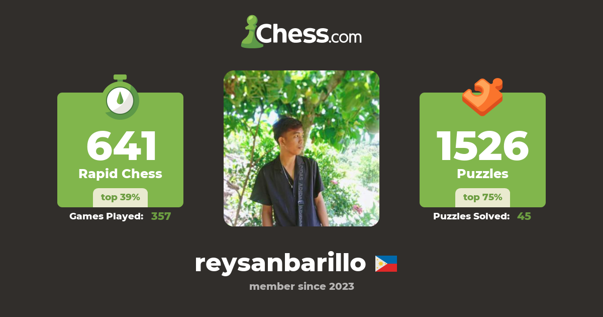 Reysan Barillo (reysanbarillo) - Chess Profile - Chess.com