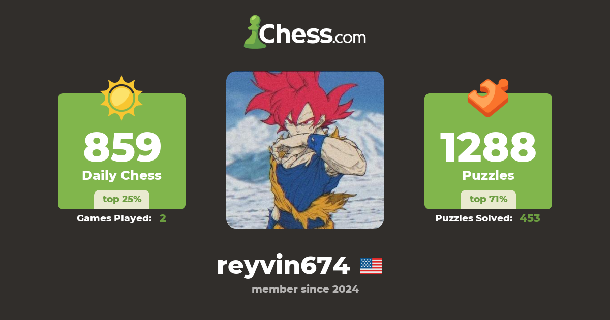 Vincenzo Rey (reyvin674) - Chess Profile - Chess.com