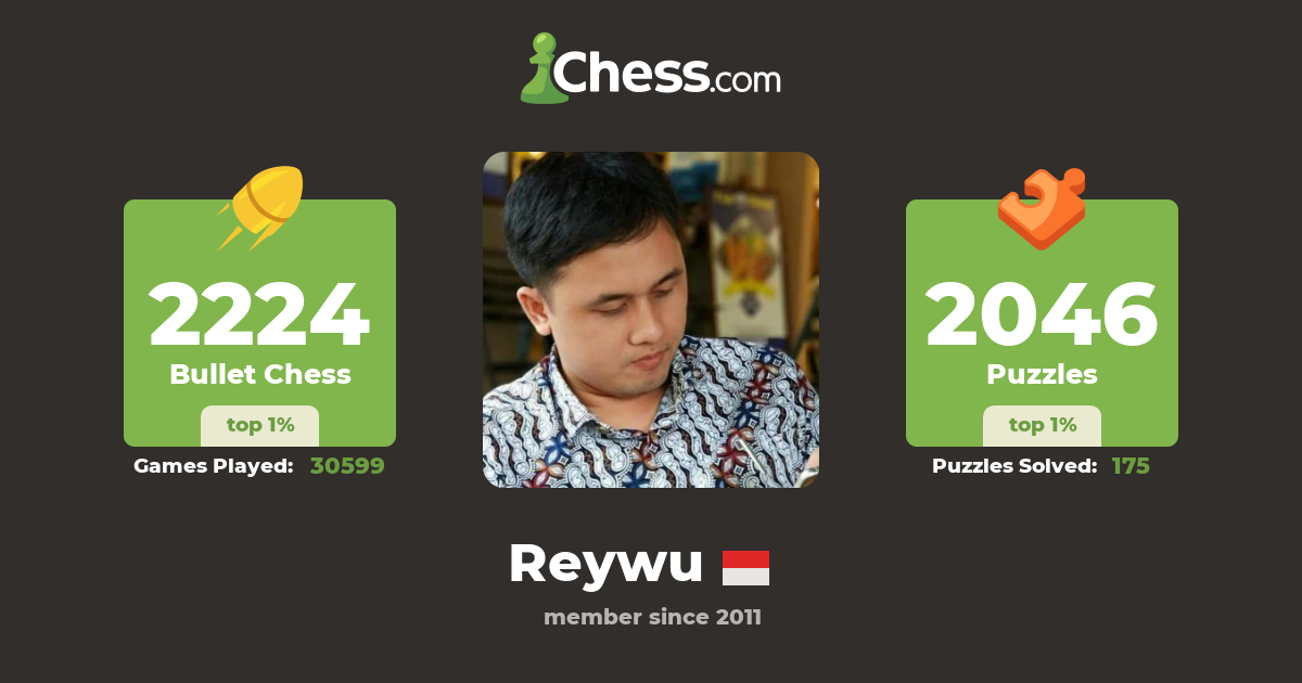 Redaktur Wau (Reywu) - Chess Profile - Chess.com