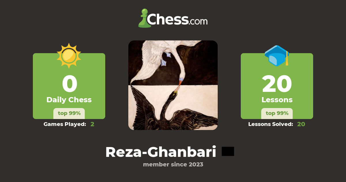 Reza Ghanbari Adivi (Reza-Ghanbari) - Chess Profile - Chess.com