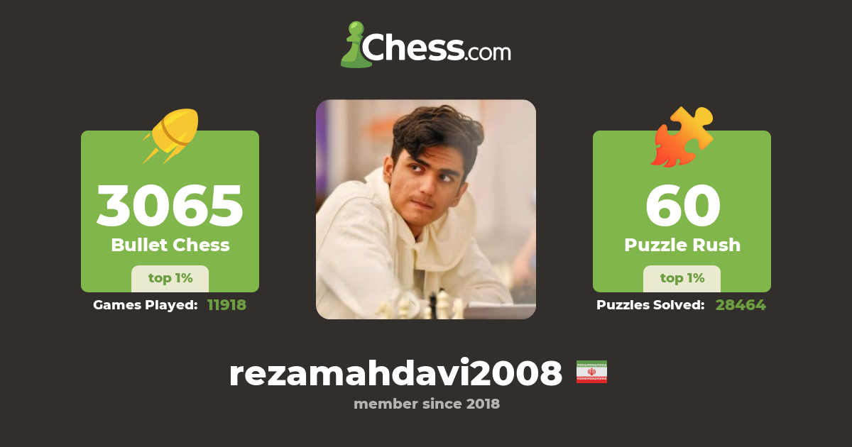 IM Reza Mahdavi (rezamahdavi2008) - Chess Profile - Chess.com