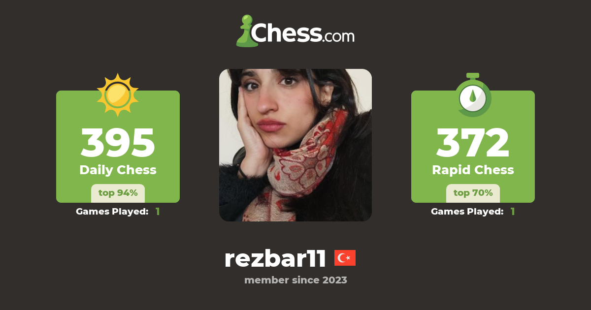 Rezbar Abi (rezbar11) - Chess Profile - Chess.com