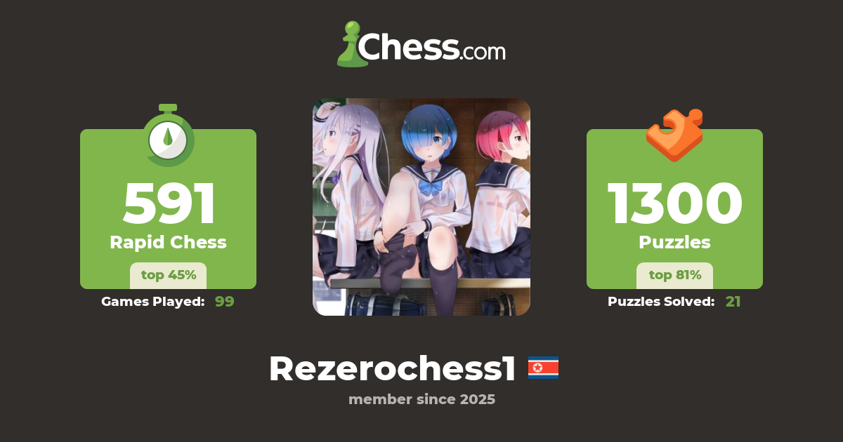 Rezerochess1 - Chess Profile - Chess.com