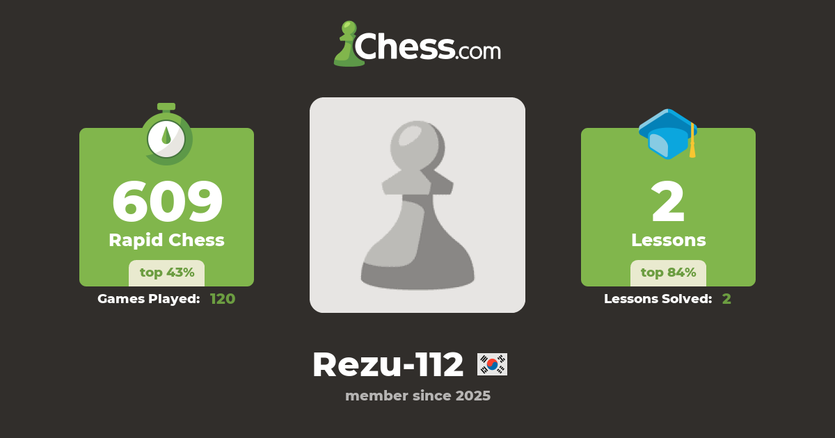 지윤 진 (Rezu-112) - Chess Profile - Chess.com