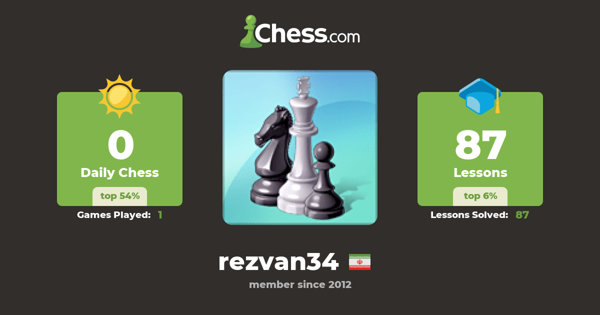 rezvan 34 (rezvan34) - Chess Profile - Chess.com