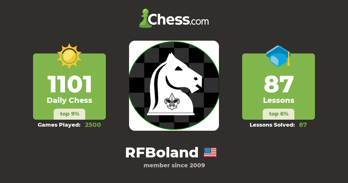 Bob Boland (RFBoland) - Chess Profile - Chess.com