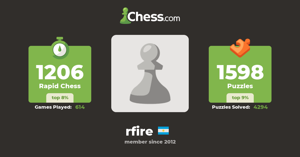 rfire - Chess Profile - Chess.com
