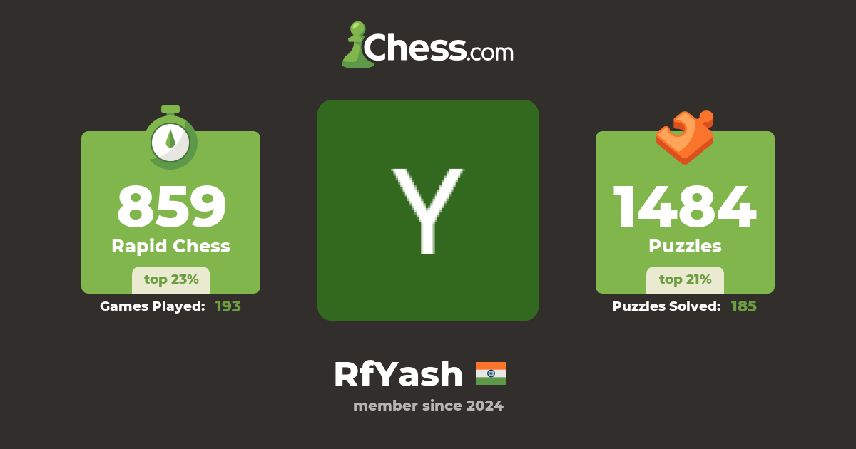 Yash Rathore (RfYash) - Chess Profile - Chess.com