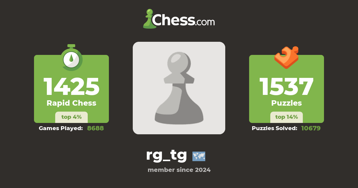 rg_tg - Chess Profile - Chess.com