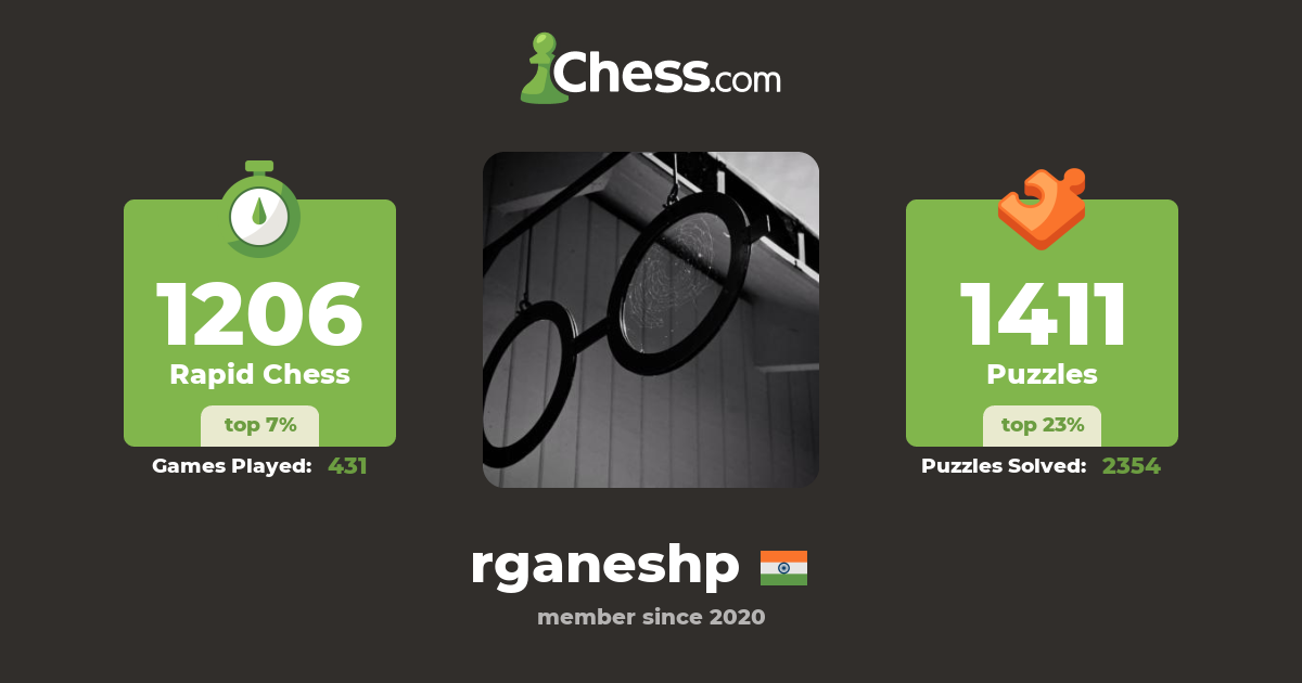 Ganesh Phanindra (rganeshp) - Chess Profile - Chess.com