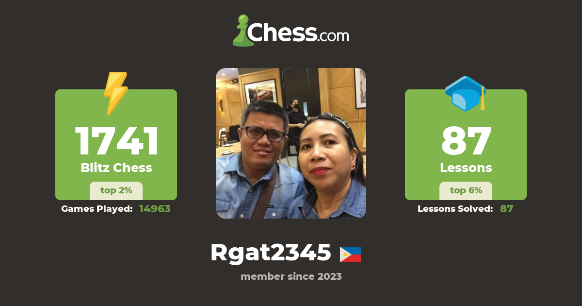 Richard Abanes (Rgat2345) - Chess Profile - Chess.com