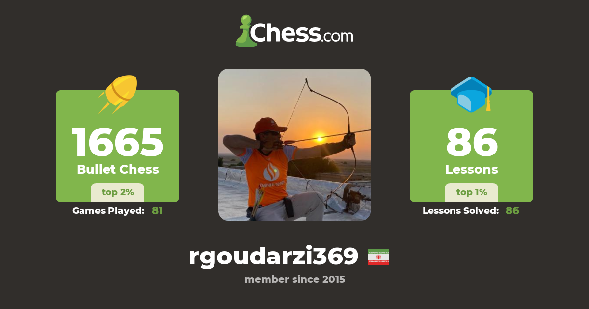 reza goudarzi (rgoudarzi369) - Chess Profile - Chess.com
