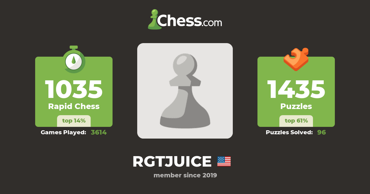 RGTJUICE - Chess Profile - Chess.com