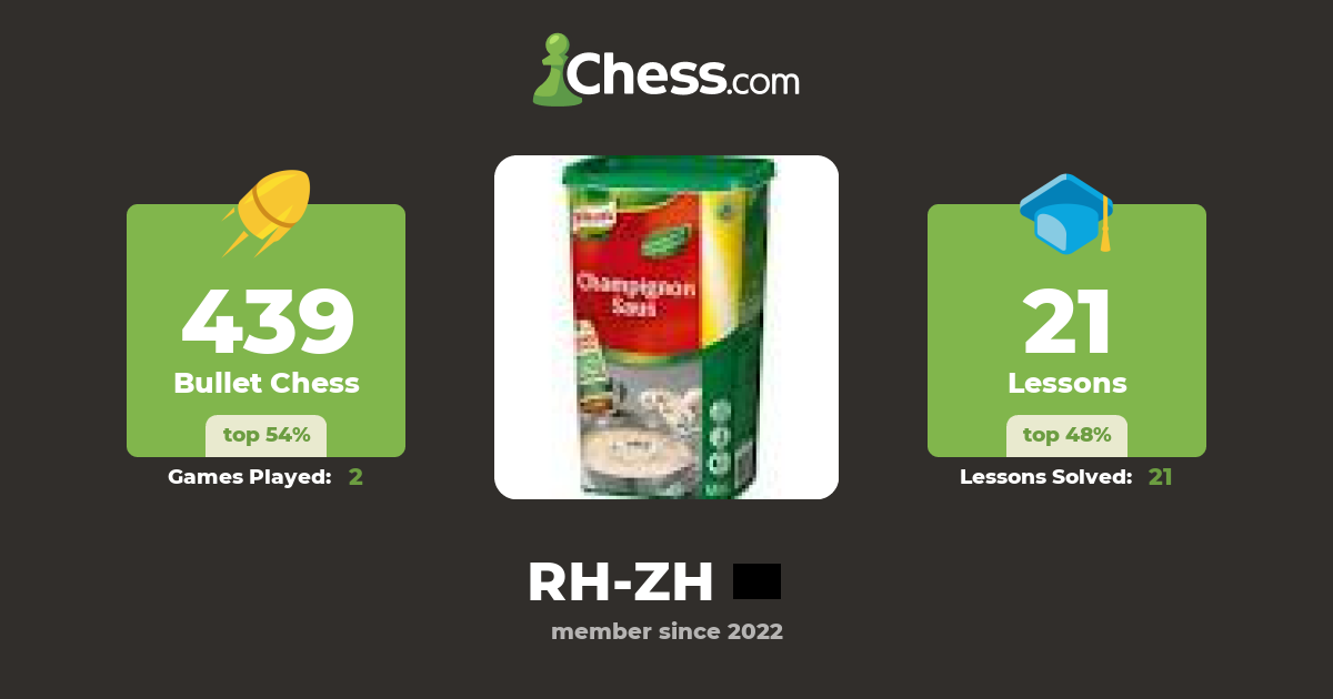 Pa Fue (RH-ZH) - Chess Profile - Chess.com