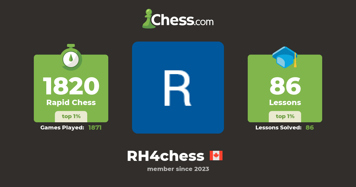RH 4Chess (RH4chess) - Chess Profile - Chess.com