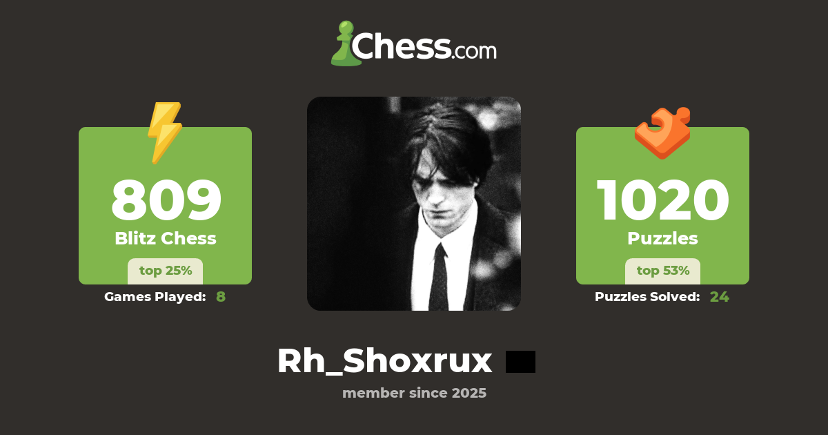 Rh_Shoxrux - Chess Profile - Chess.com