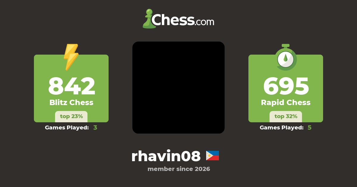 rhavin08 - Chess Profile - Chess.com