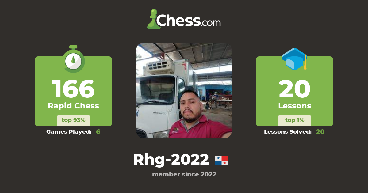 Rhg-2022 - Chess Profile - Chess.com