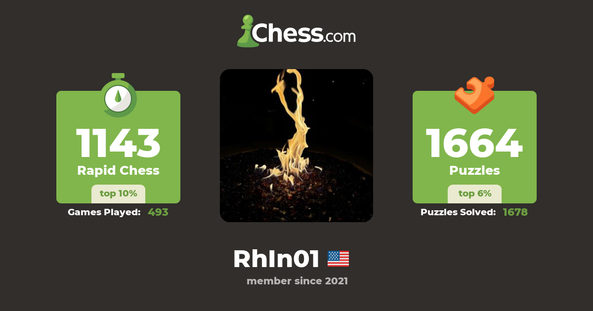 ryan paskett (RhIn01) - Chess Profile - Chess.com