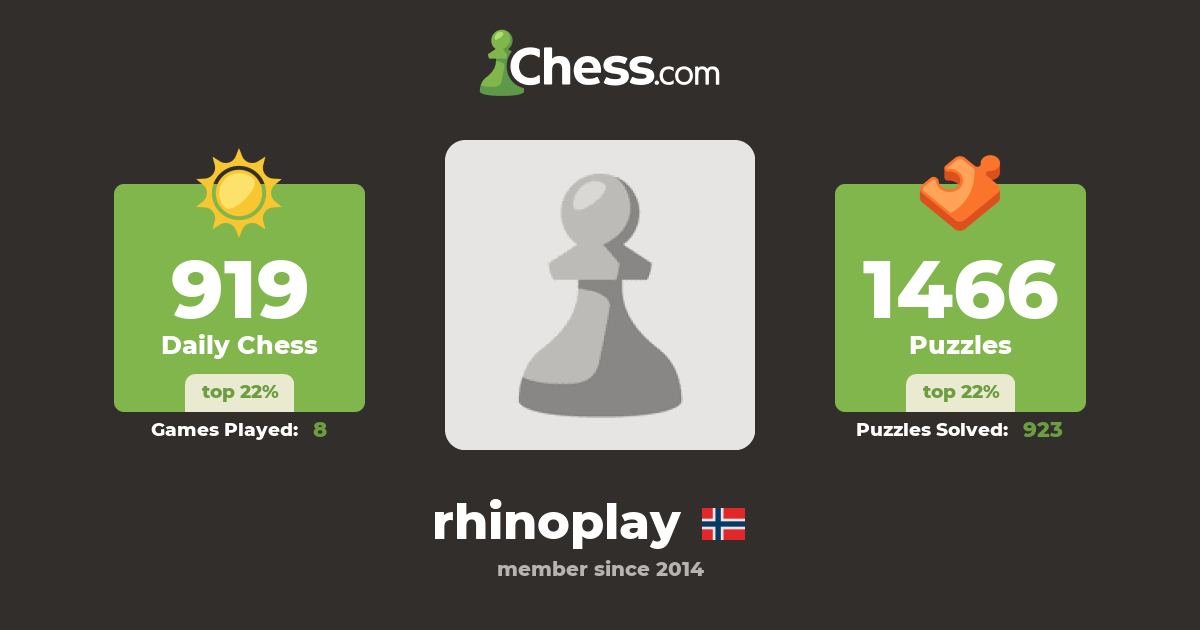 Lars Thoresen (rhinoplay) - Chess Profile - Chess.com