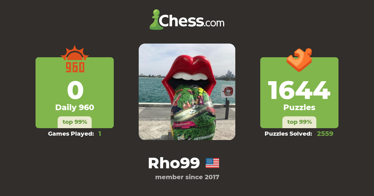 Rho99 - Chess Profile - Chess.com