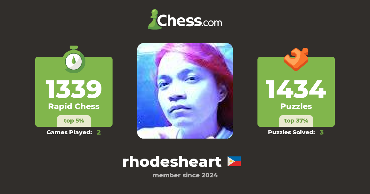 roderic lauron (rhodesheart) - Chess Profile - Chess.com