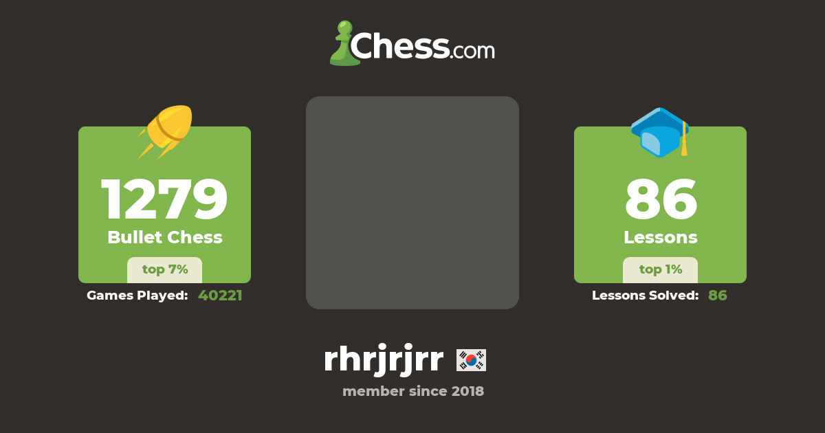 Wjjeejek Rjrkrk (rhrjrjrr) - Chess Profile - Chess.com