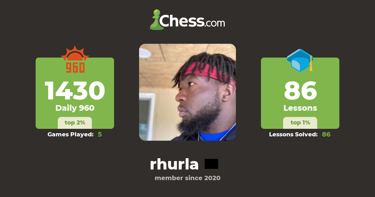 Ridge Hurla (rhurla) - Chess Profile - Chess.com
