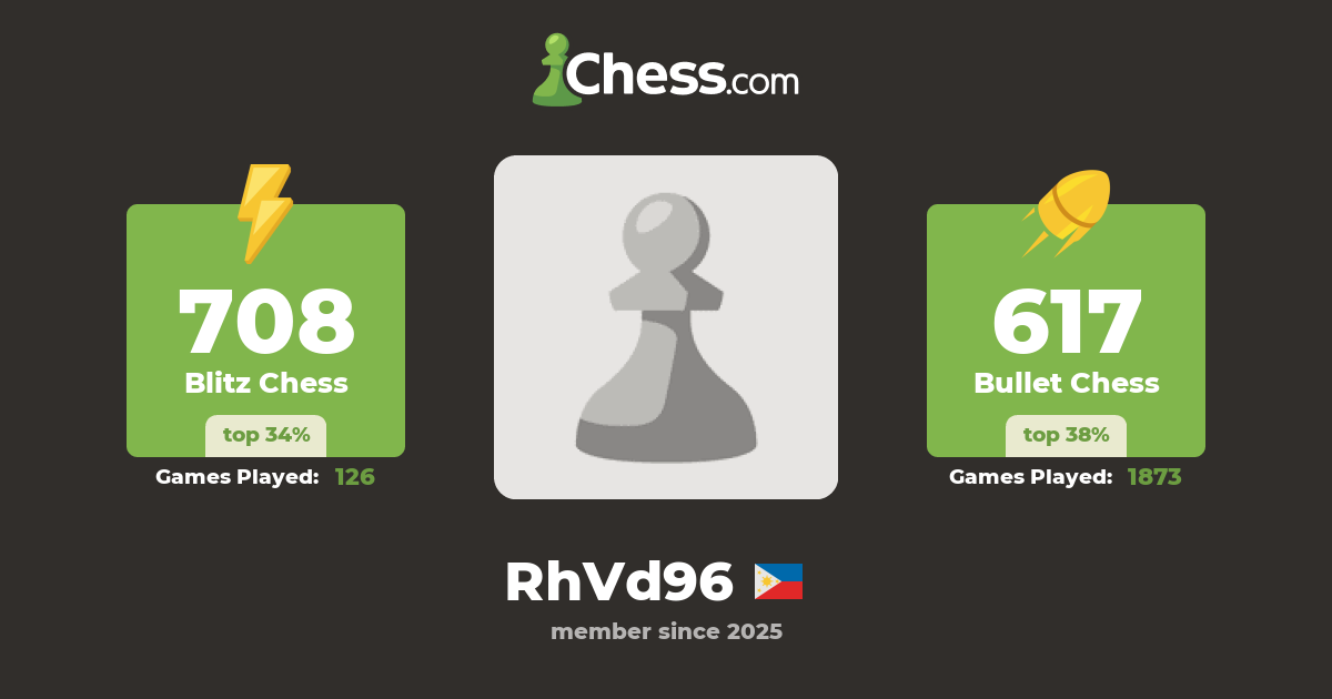 Vincent (RhVd96) - Chess Profile - Chess.com