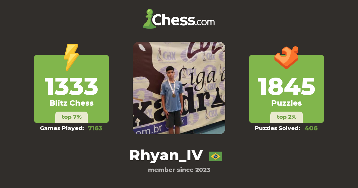 Rhyan Santana dos Santos (Rhyan_IV) - Chess Profile - Chess.com