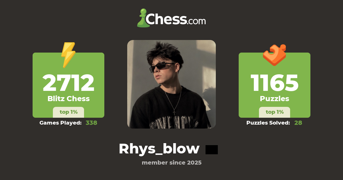 Rhys_blow - Chess Profile - Chess.com