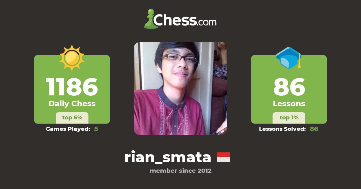 Rian Andriansyah (rian_smata) - Chess Profile - Chess.com
