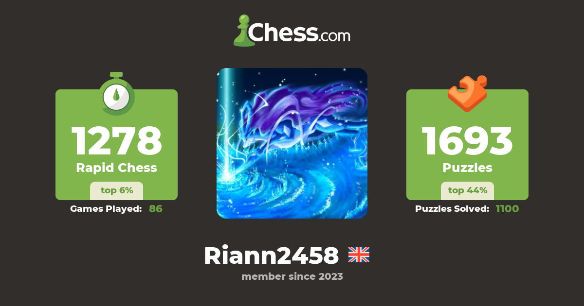 Riann Mehta (Riann2458) - Chess Profile - Chess.com
