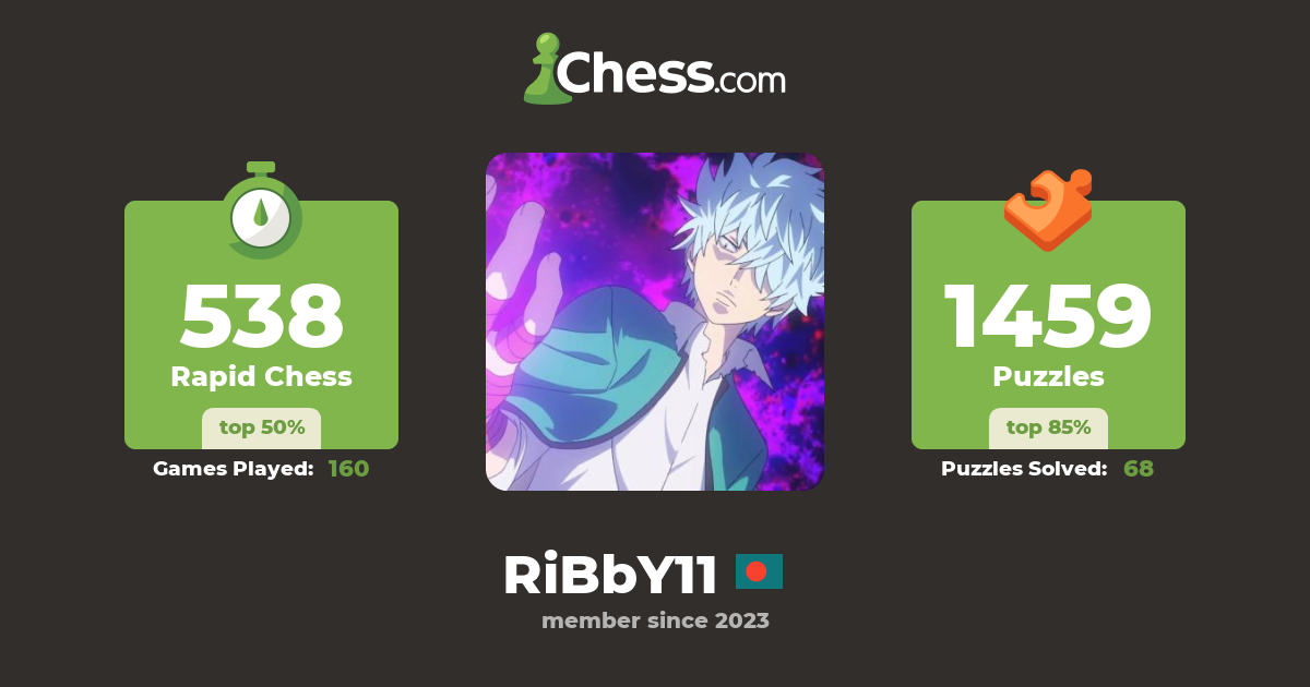 Muntajar Ribby (RiBbY11) - Chess Profile - Chess.com